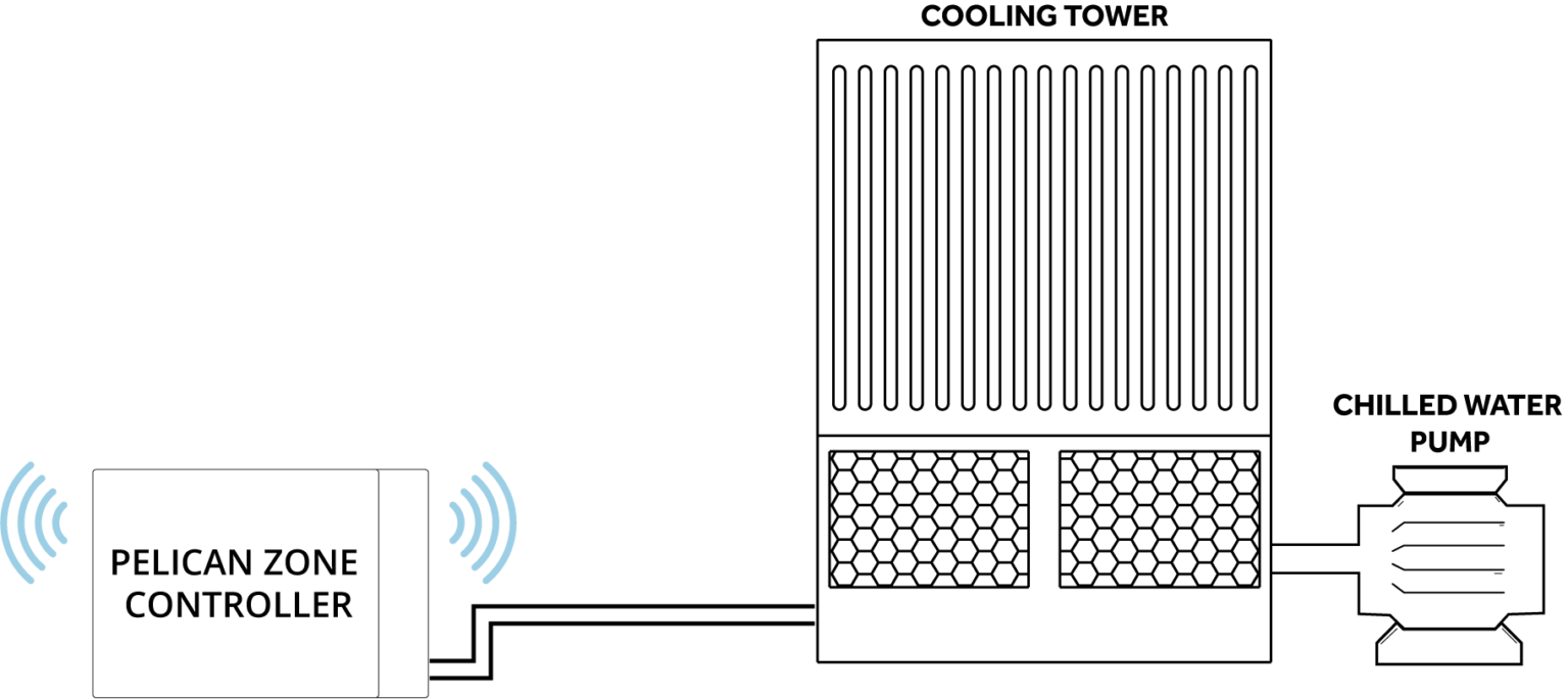 Zone Coordinators (Z Series) - Pelican Wireless Systems