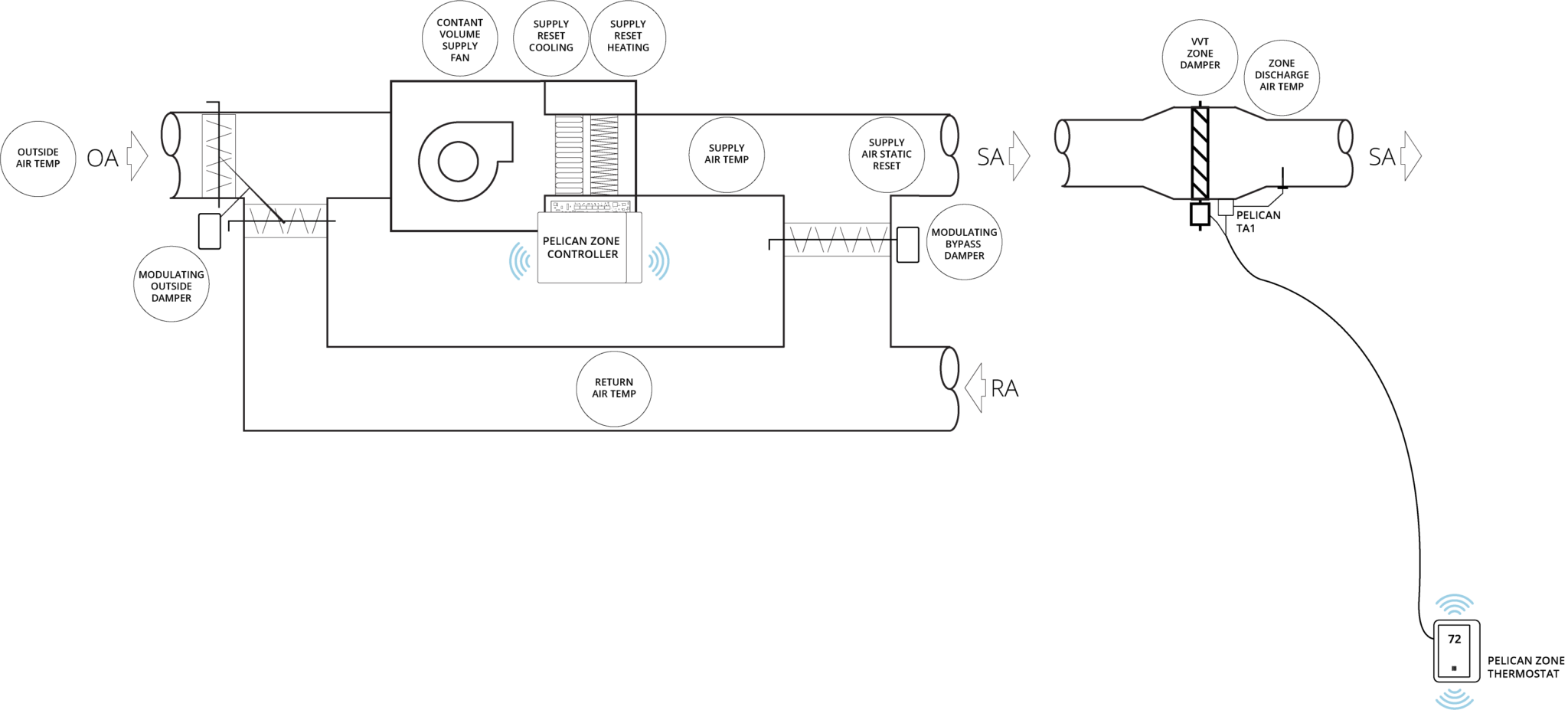 Zone Coordinators (Z Series) - Pelican Wireless Systems
